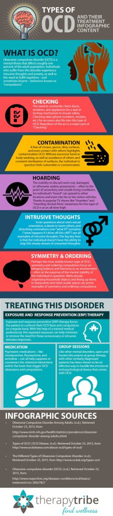 The Five Types Of Obsessive Compulsive Disorder Watersedge Counselling